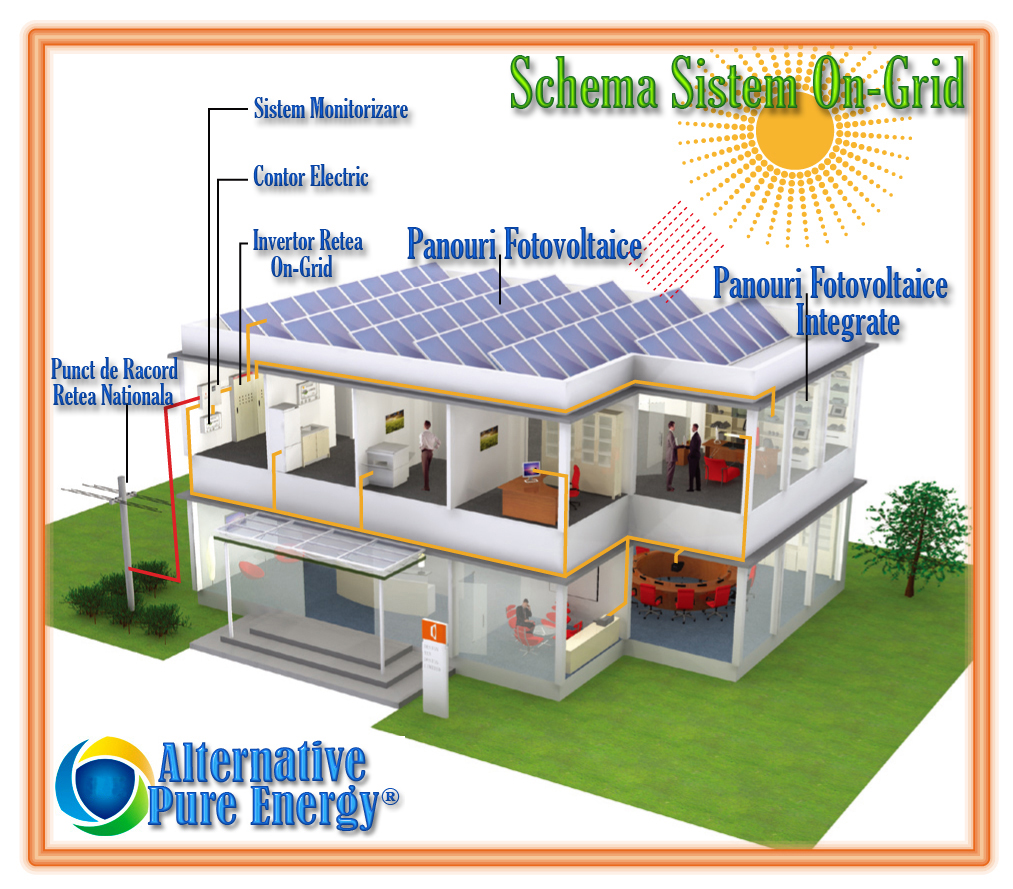 Sistem On-Grid - Alternative Pure Energy